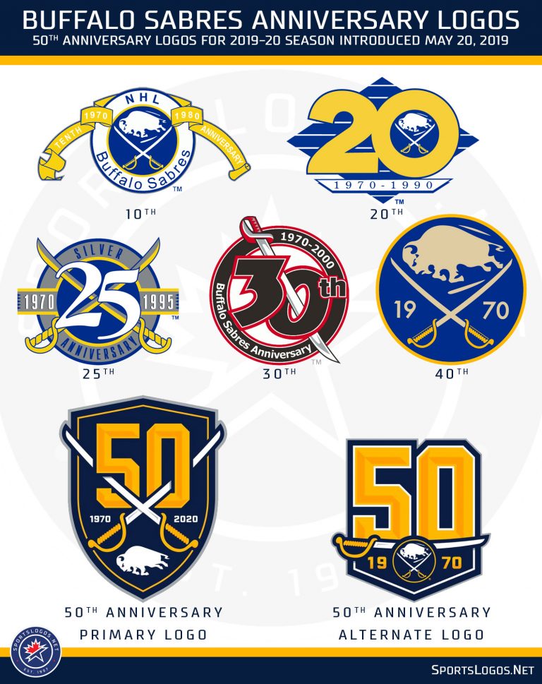 The Buffalo Sabres are getting set to commemorate 50 years in the ...