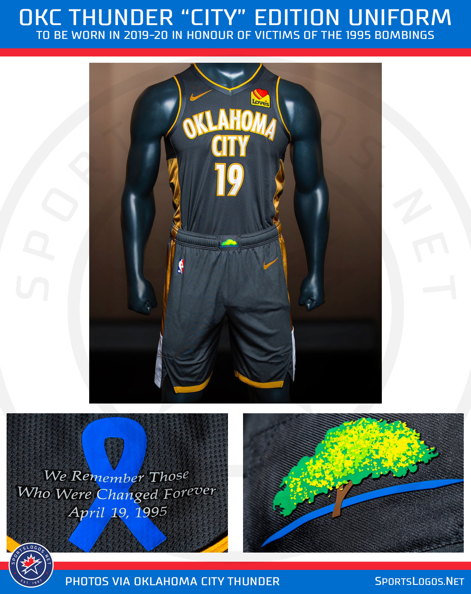 OKC Thunder Unveil Four New Uniforms for 2020 – SportsLogos.Net News