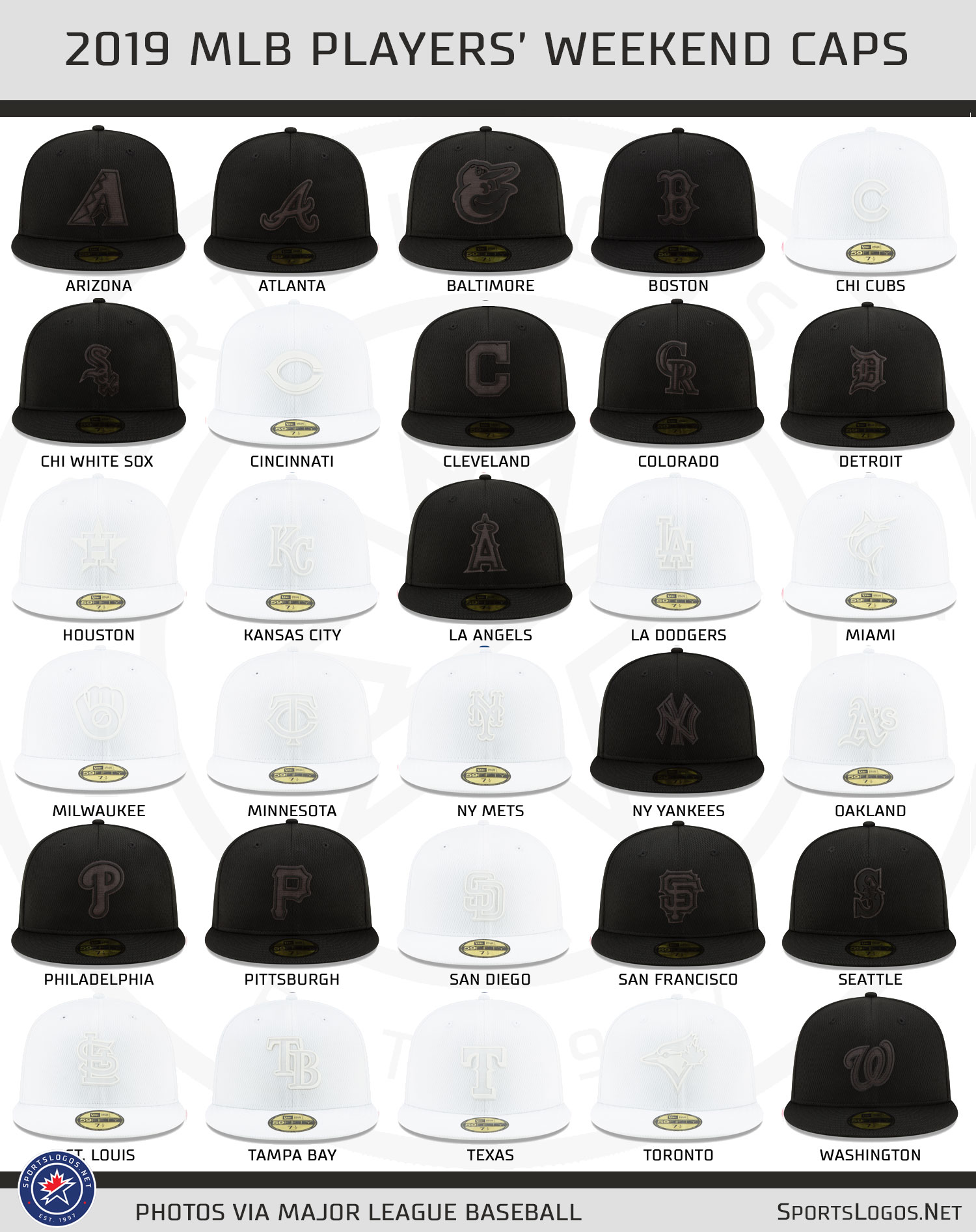 Black and White Uniforms Across MLB For Players’ Weekend 2019 ...