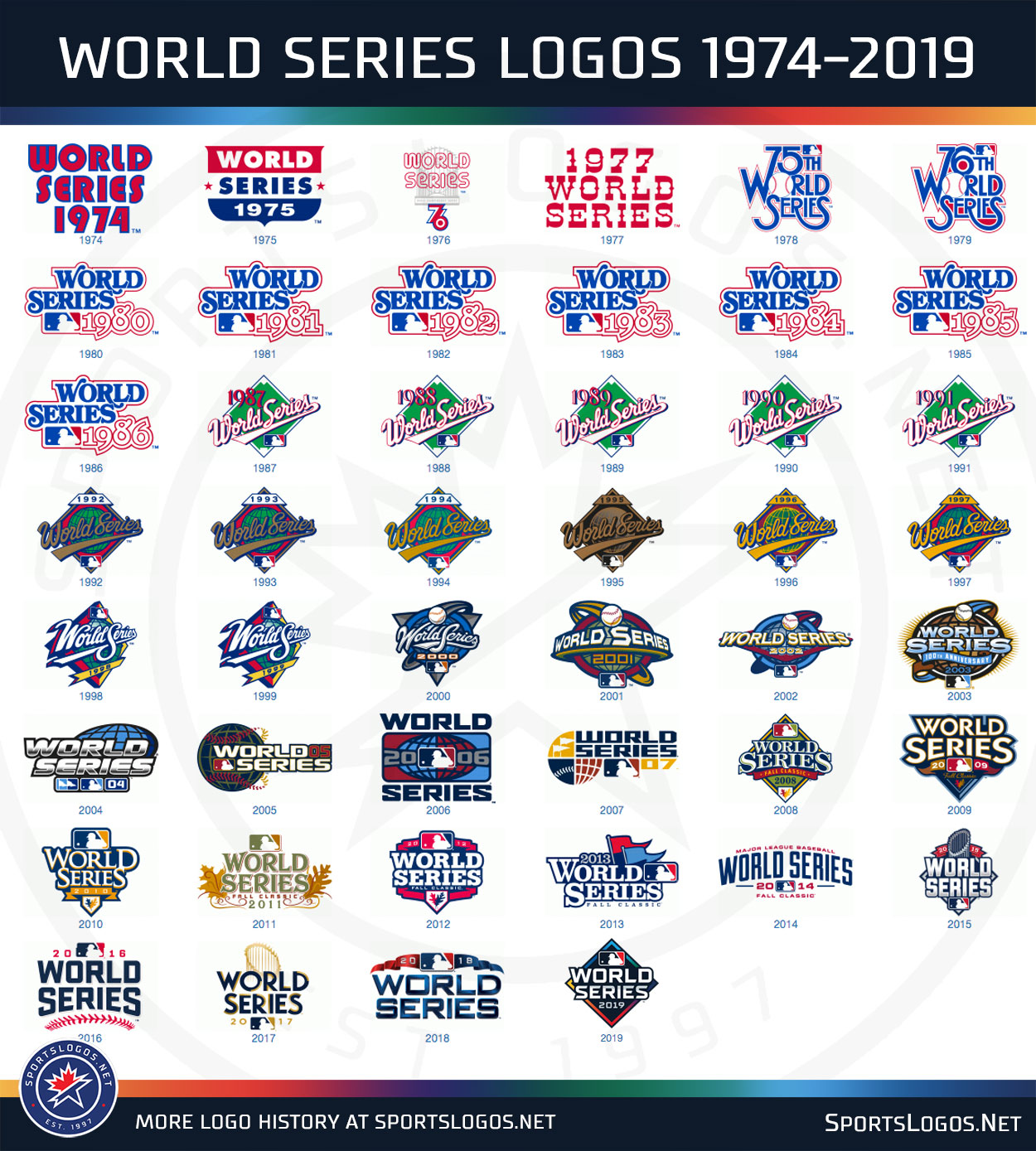 2019 World Series, Postseason Logos Officially Revealed by MLB ...