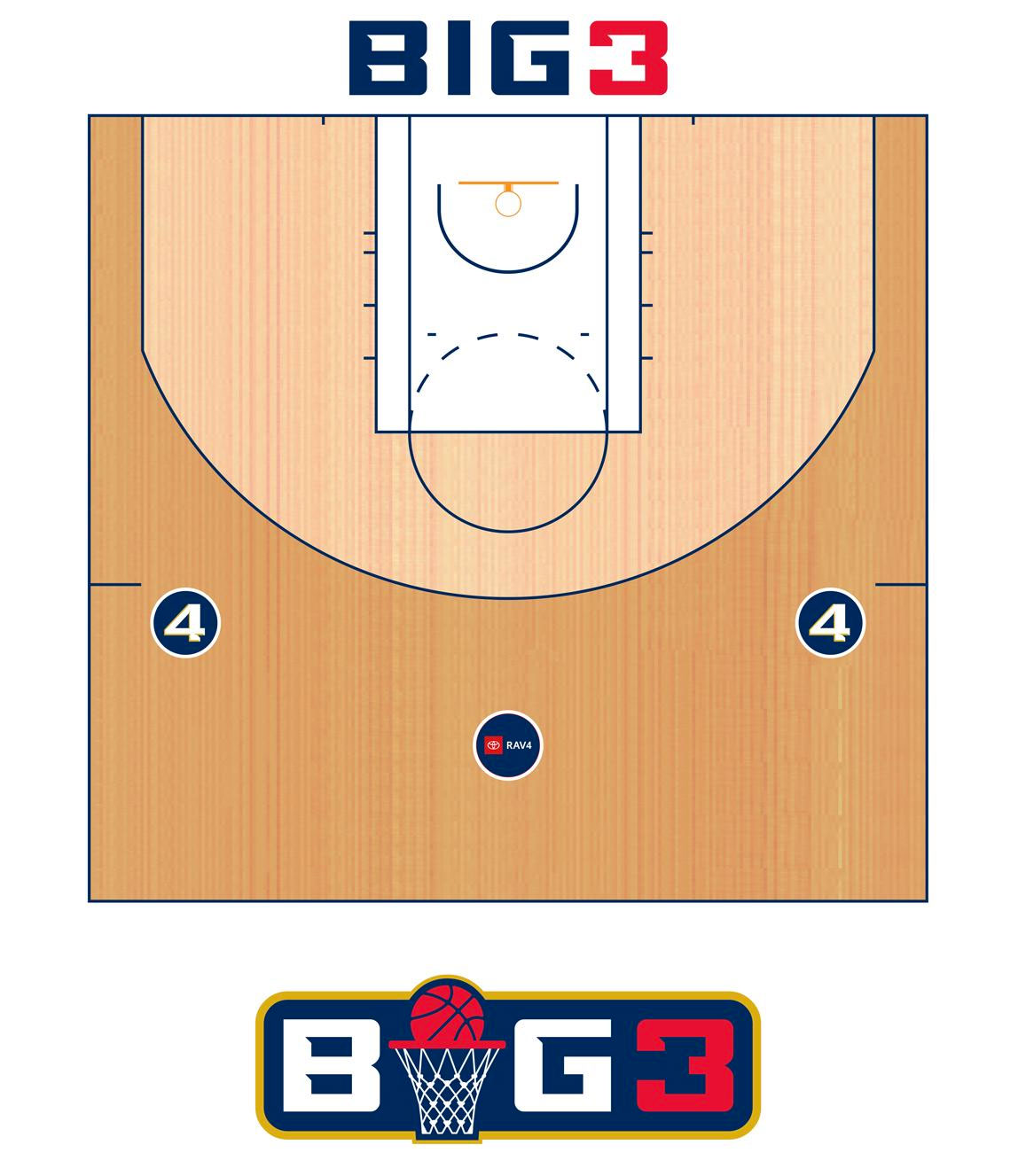 Where should they put the four point line : r/nba