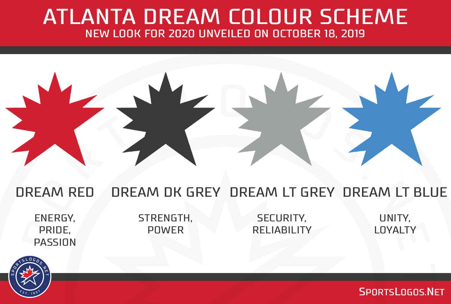 Atlanta Dream Introduce All-New Logos, Colour Scheme – SportsLogos.Net News