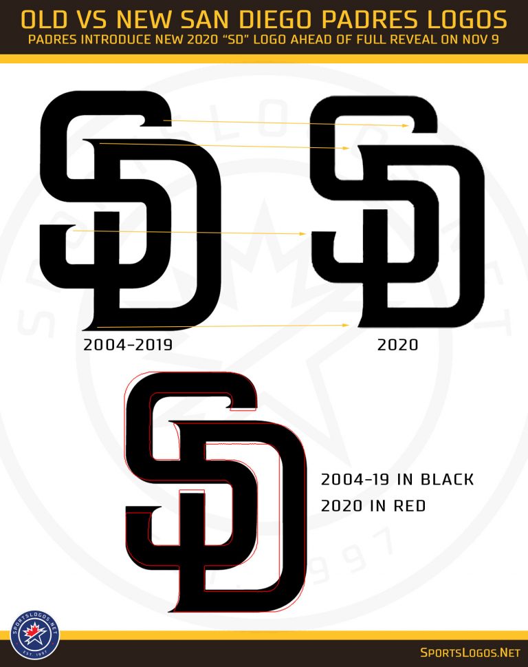 San Diego Padres Show Off New Cap, Colours, SD Logo for 2020 ...