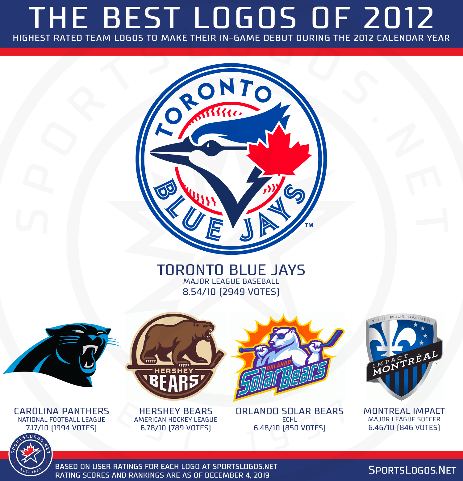 The 2010s: A Look Back at the Best & Worst Logos of the Decade ...