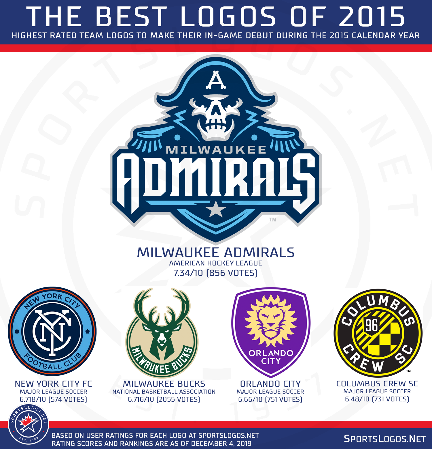 The 2010s: A Look Back at the Best & Worst Logos of the Decade ...