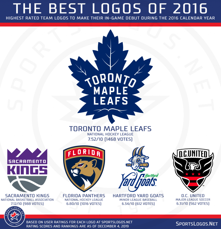 The 2010s: A Look Back at the Best & Worst Logos of the Decade ...