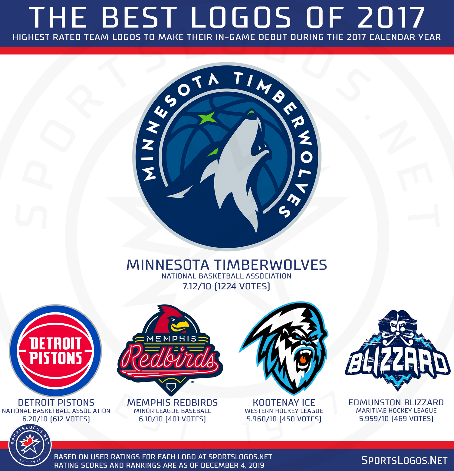 The 2010s: A Look Back at the Best & Worst Logos of the Decade ...