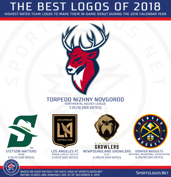 The 2010s: A Look Back at the Best & Worst Logos of the Decade ...