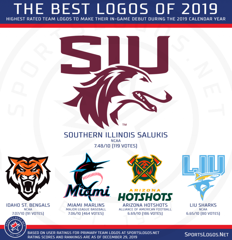 The 2010s: A Look Back at the Best & Worst Logos of the Decade ...