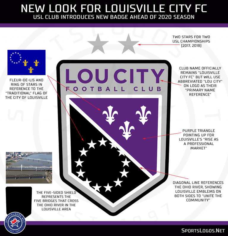 Update: LouCity FC Introduces New Logo, Immediately Scraps It ...