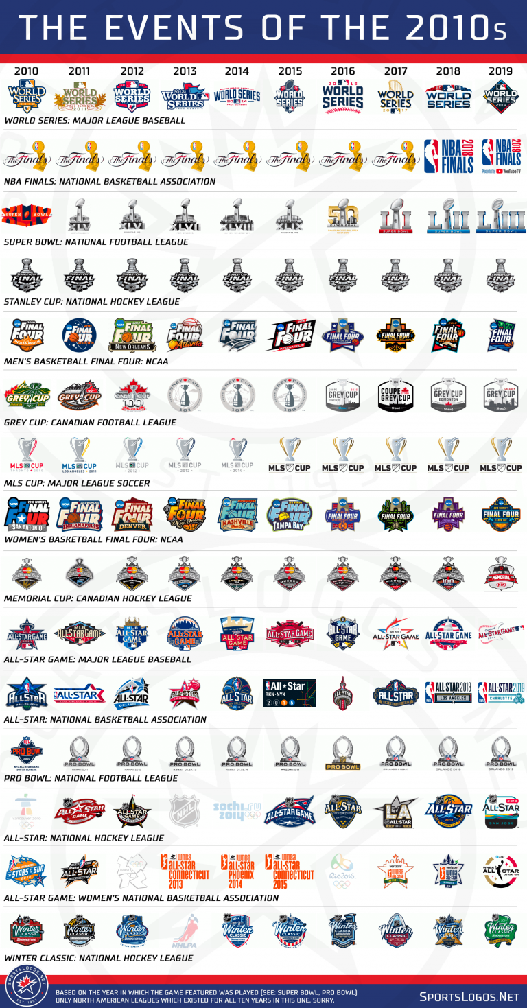 The 2010s: A Look Back at the Best & Worst Logos of the Decade ...