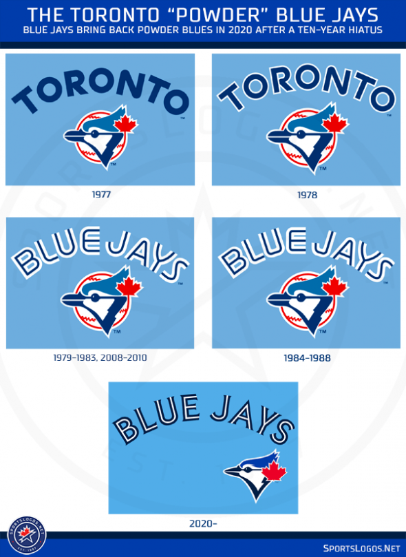 Blue Jays Unveil New Powder Blue Uniform, Tweak Logos for 2020 ...