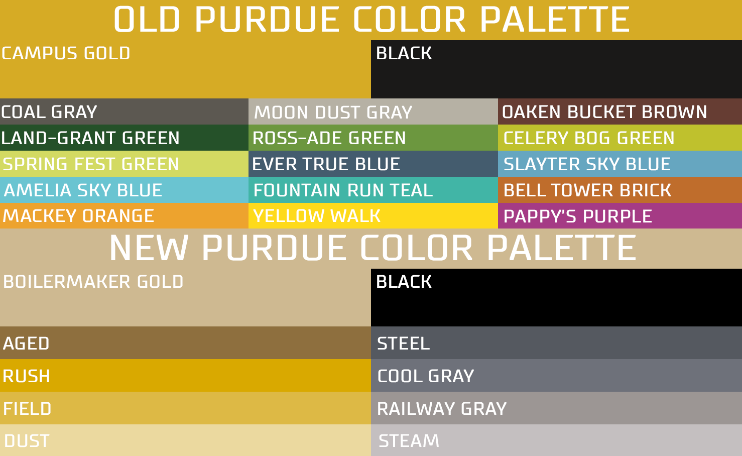 Purdue University Unifies Academics, Athletics Under Motion P Logo ...