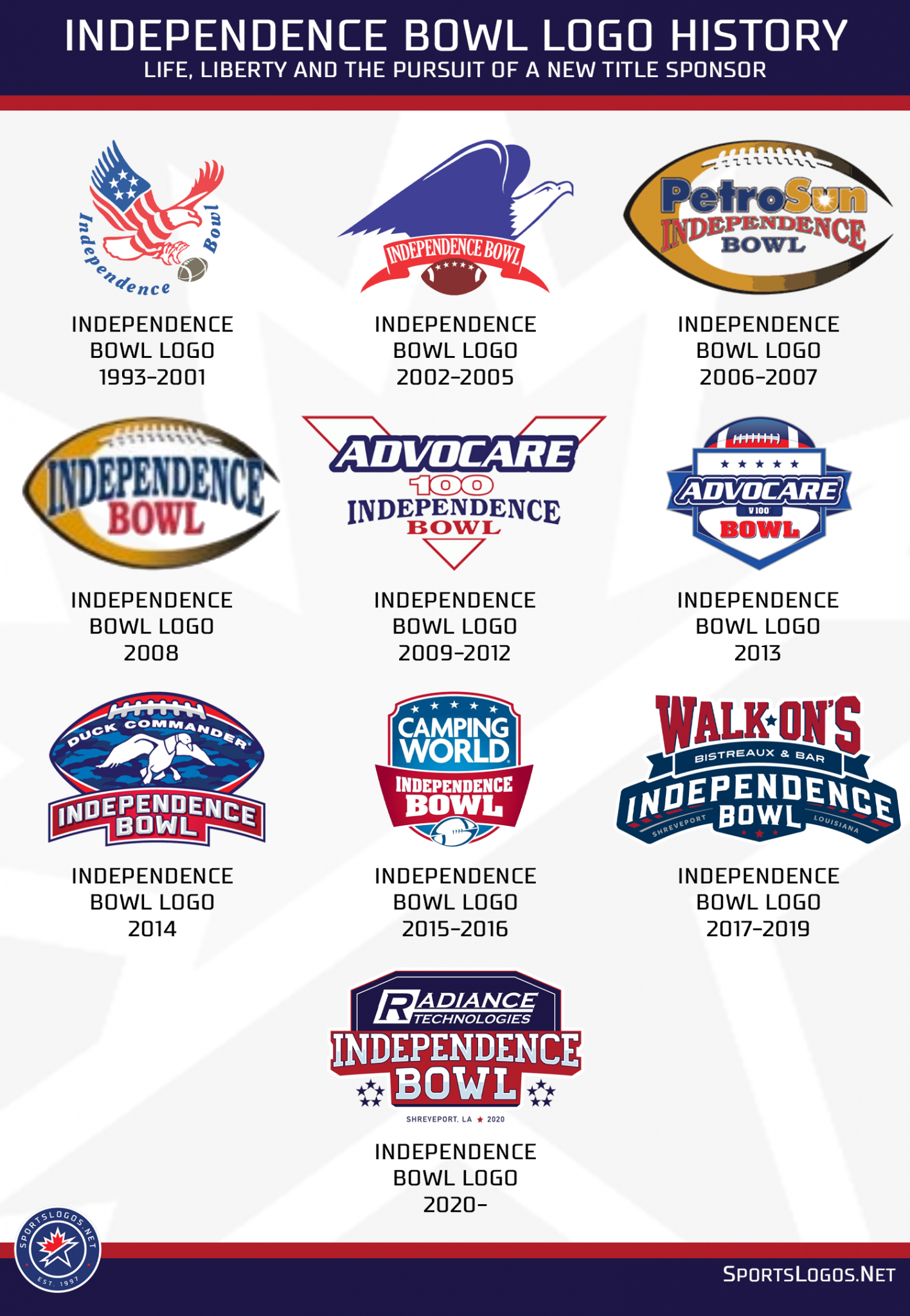 Radiance Technologies Becomes Title Sponsor Of Independence Bowl ...