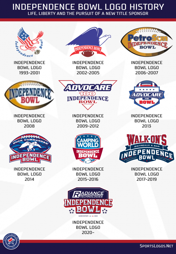 Radiance Technologies Becomes Title Sponsor Of Independence Bowl ...