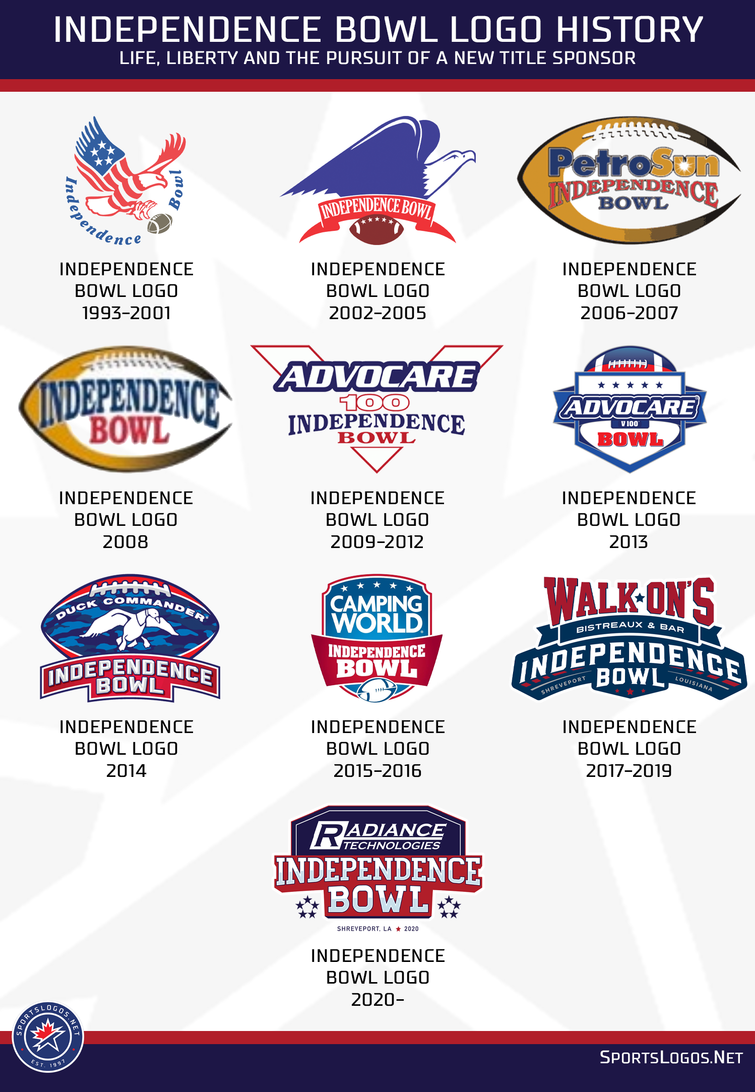 Radiance Technologies Becomes Title Sponsor Of Independence Bowl ...