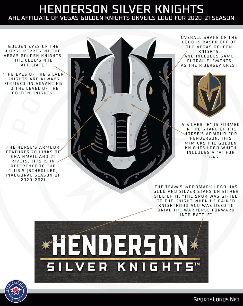 The logo features many of the same elements as the Golden Knights, the ...