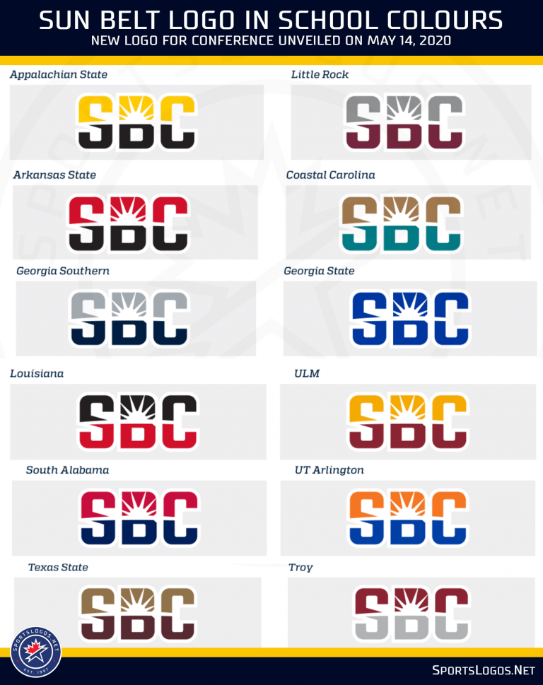 Sun Belt Conference Reveals New Logo, Wordmark – SportsLogos.Net News