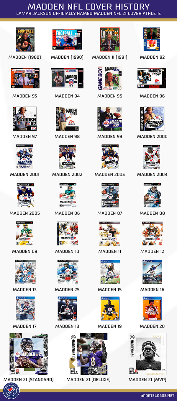 EA Sports Reveals Madden NFL 21 Covers, Trailer – SportsLogos.Net News