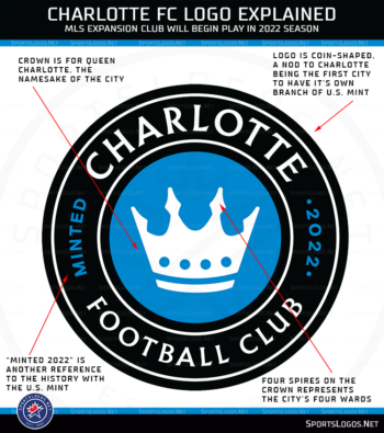 Charlotte FC, 2022 MLS Expansion Club, Unveils Logo – SportsLogos.Net News