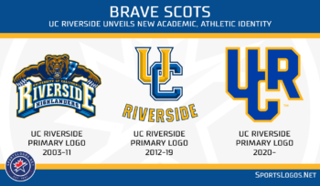 UC Riverside Highlanders Unveil New Academic, Athletic Identity ...