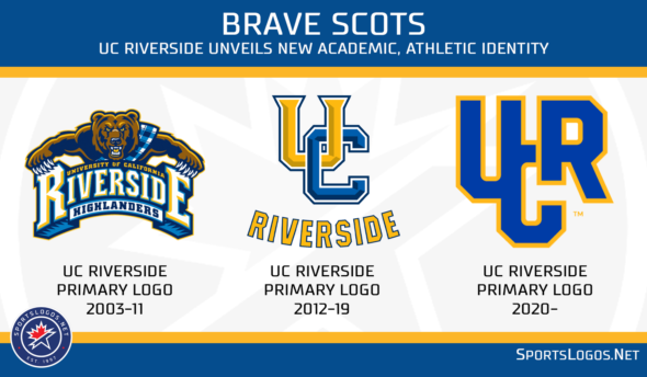 UC Riverside Highlanders Unveil New Academic, Athletic Identity – SportsLogos.Net News