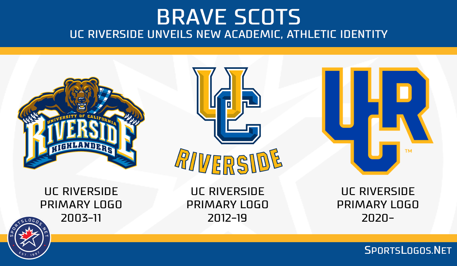UC Riverside Highlanders Unveil New Academic, Athletic Identity ...