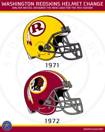 The History and the Controversy of the Washington Redskins Name and ...