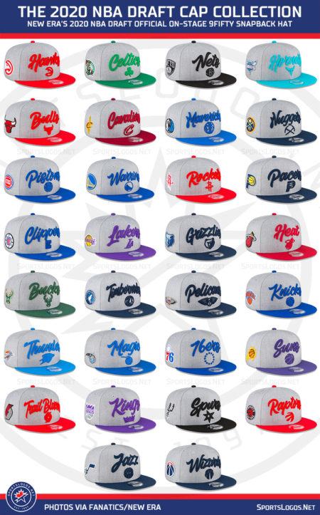 The 2020 NBA Draft Cap Collection by New Era – SportsLogos.Net News