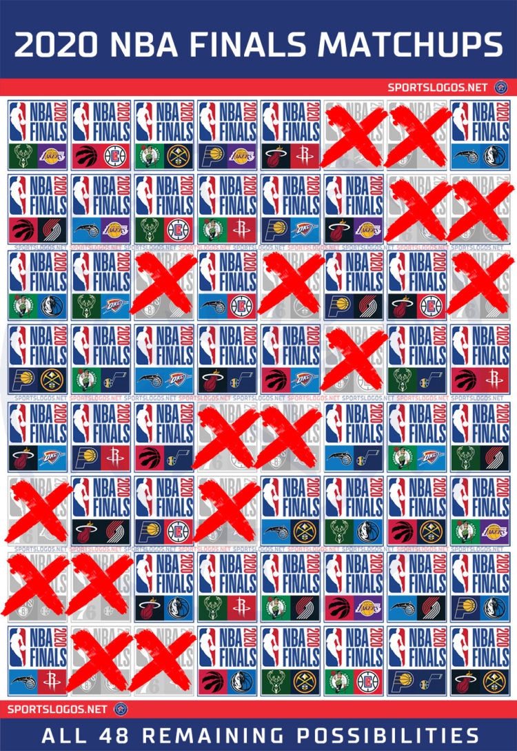 Every Possible 2020 NBA Finals Matchup Remaining – SportsLogos.Net News