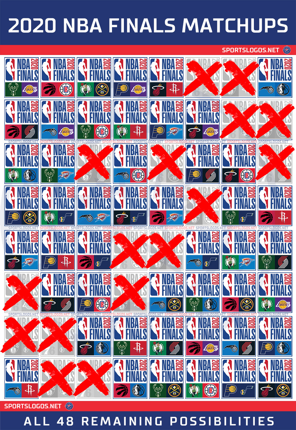 Every Possible 2020 NBA Finals Matchup Remaining – SportsLogos.Net News