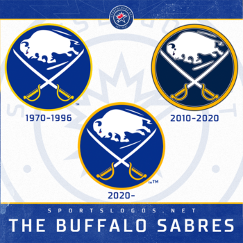 Buffalo Sabres Return to Royal, Unveil New Logo and Uniforms ...