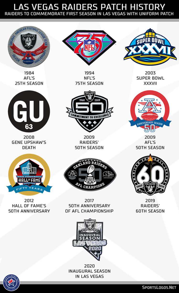 Raiders Add Uniform Patch For Inaugural Season In Las Vegas ...