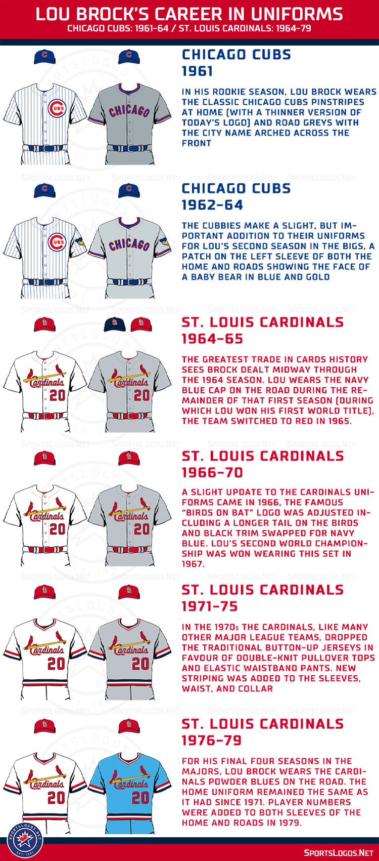 Remembering Lou Brock: 1939-2020 – SportsLogos.Net News