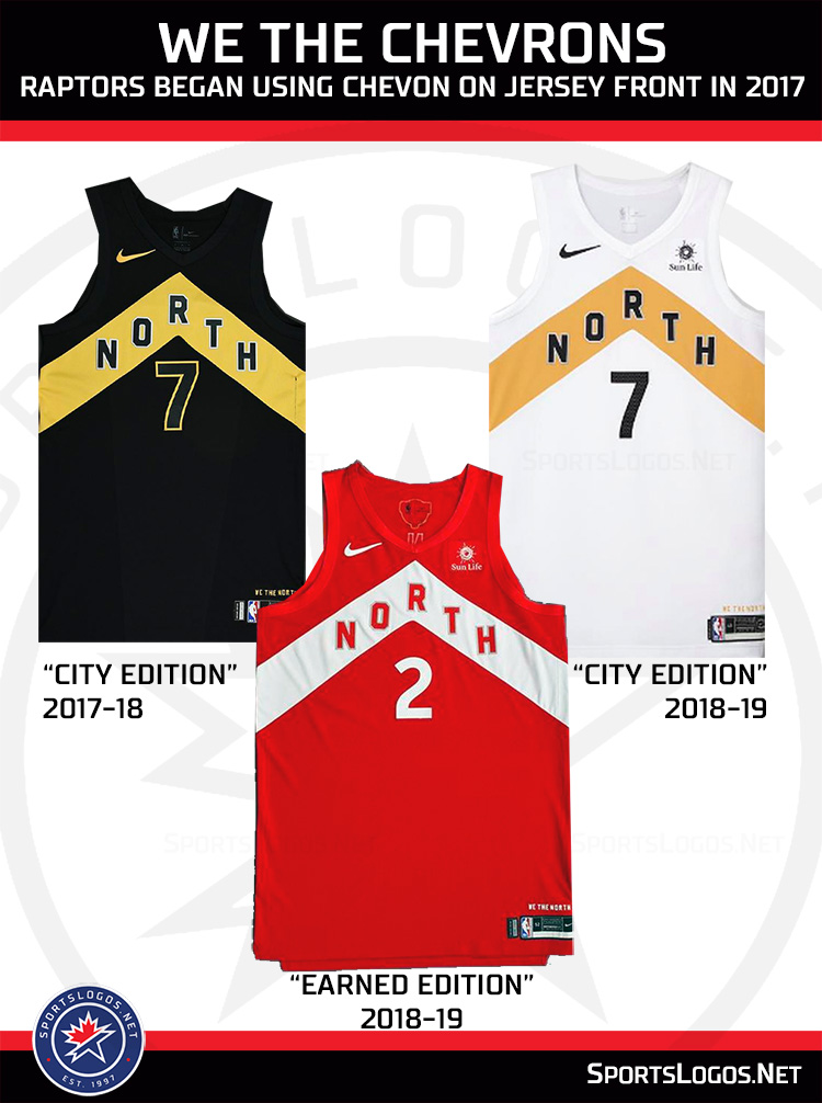 We The Chevrons: Toronto Raptors Unveil New Uniforms – SportsLogos.Net News