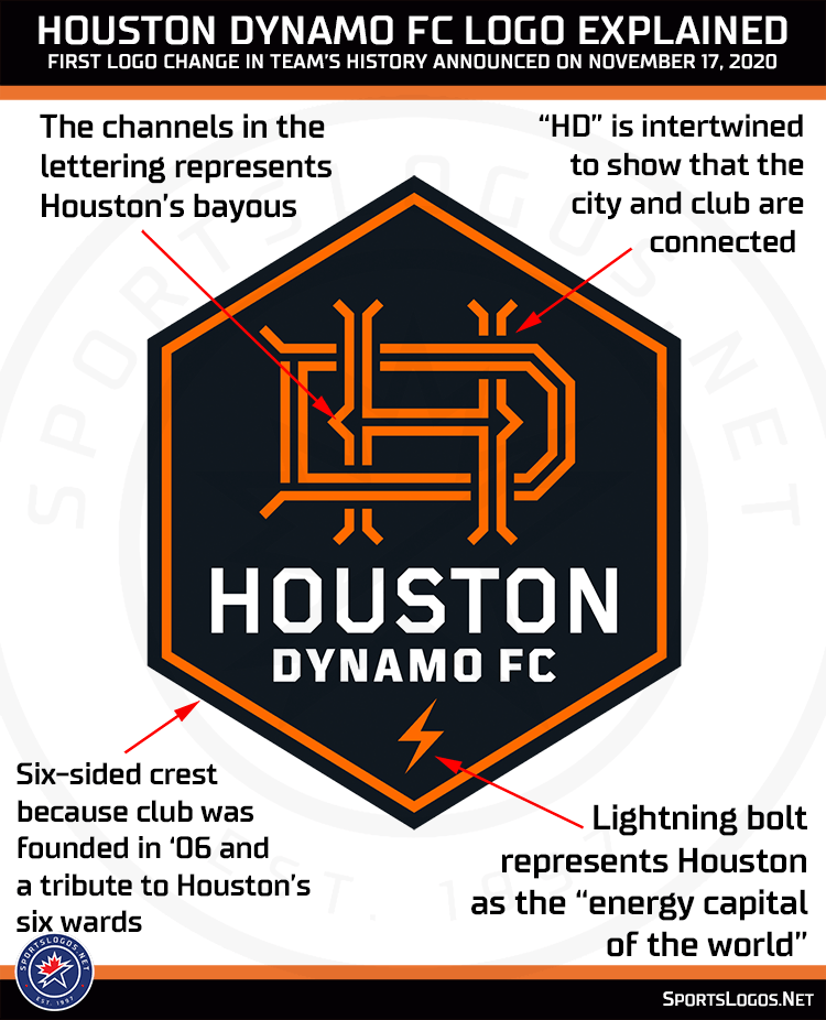 Soccer’s Houston Dynamo FC & Dash Both Unveil New Primary Logos ...