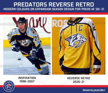 NHL 2021: All the New Logos and Uniforms This Year – SportsLogos.Net News