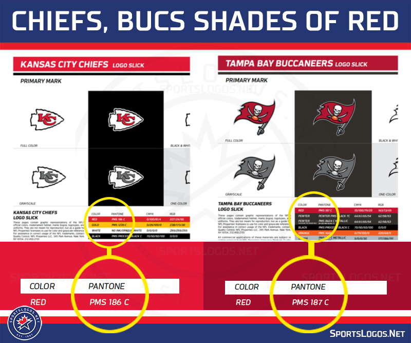 Fact Check: Bucs-Chiefs the First Super Bowl Colour Match ...