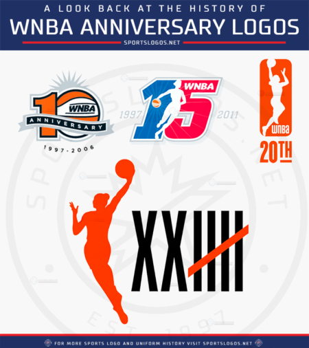 WNBA Celebrates 25 Seasons in 2021. Count It. – SportsLogos.Net News