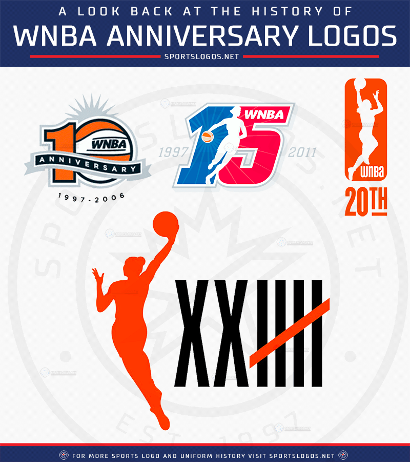 WNBA Celebrates 25 Seasons in 2021. Count It. – SportsLogos.Net News