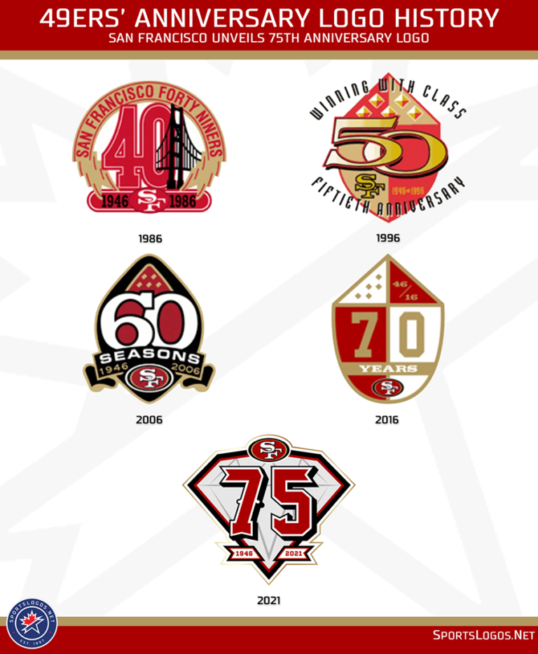 San Francisco 49ers Unveil 75th Anniversary Logo – SportsLogos.Net News