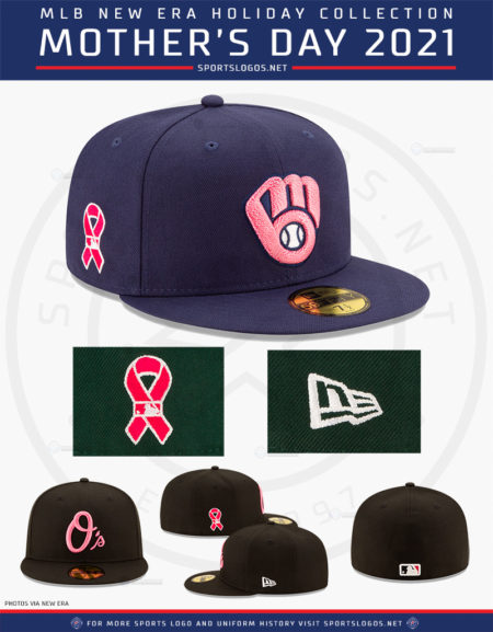 Exclusive: The Entire 2021 MLB Holiday Uniform Collection – SportsLogos ...