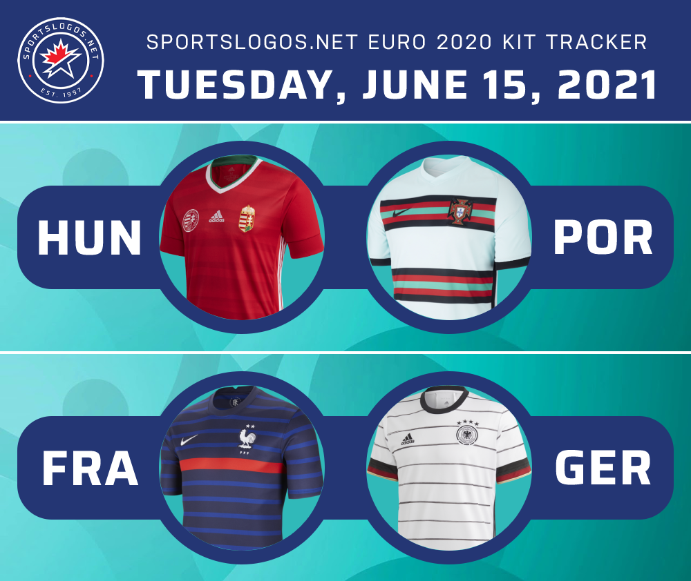 Euro 2020 Kit Tracker – SportsLogos.Net News