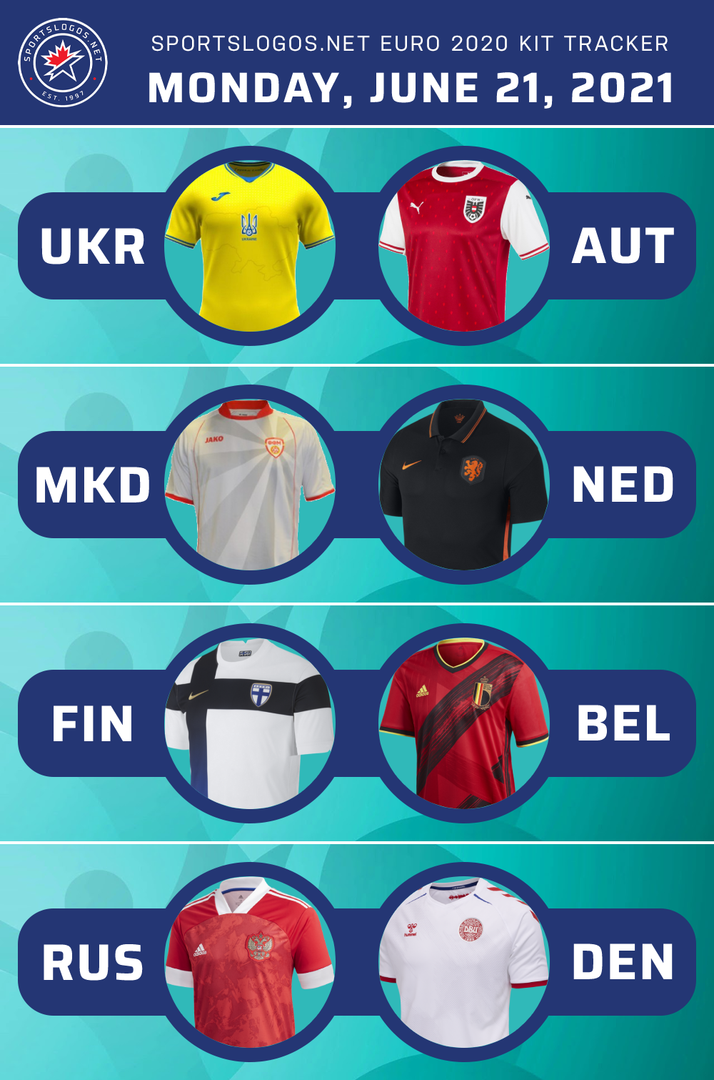 Euro 2020 Kit Tracker – SportsLogos.Net News