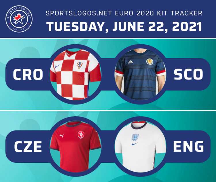 Euro 2020 Kit Tracker – SportsLogos.Net News