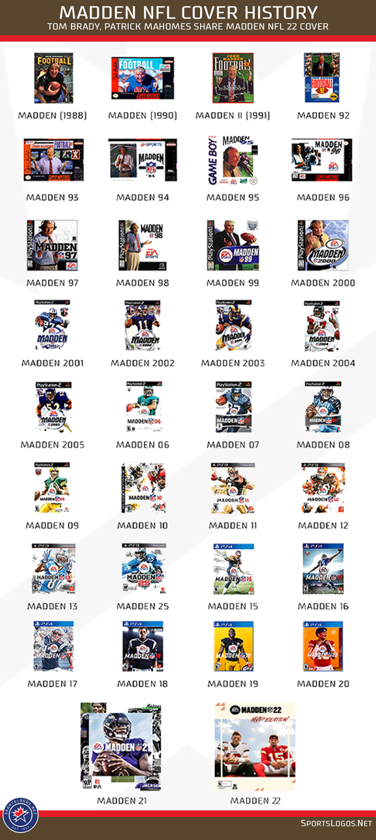 Tom Brady, Patrick Mahomes Share Madden NFL 22 Cover – SportsLogos.Net News
