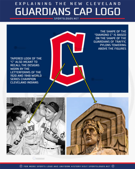Stand Guard: Cleveland Guardians Announced as New Name for Indians ...