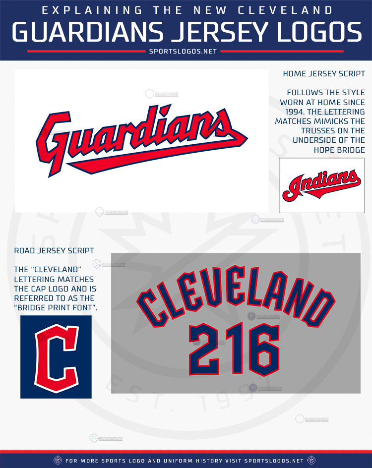 Stand Guard: Cleveland Guardians Announced as New Name for Indians ...