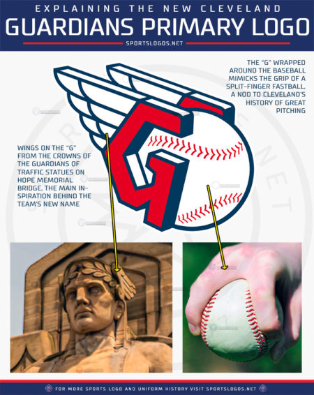 Stand Guard: Cleveland Guardians Announced as New Name for Indians ...