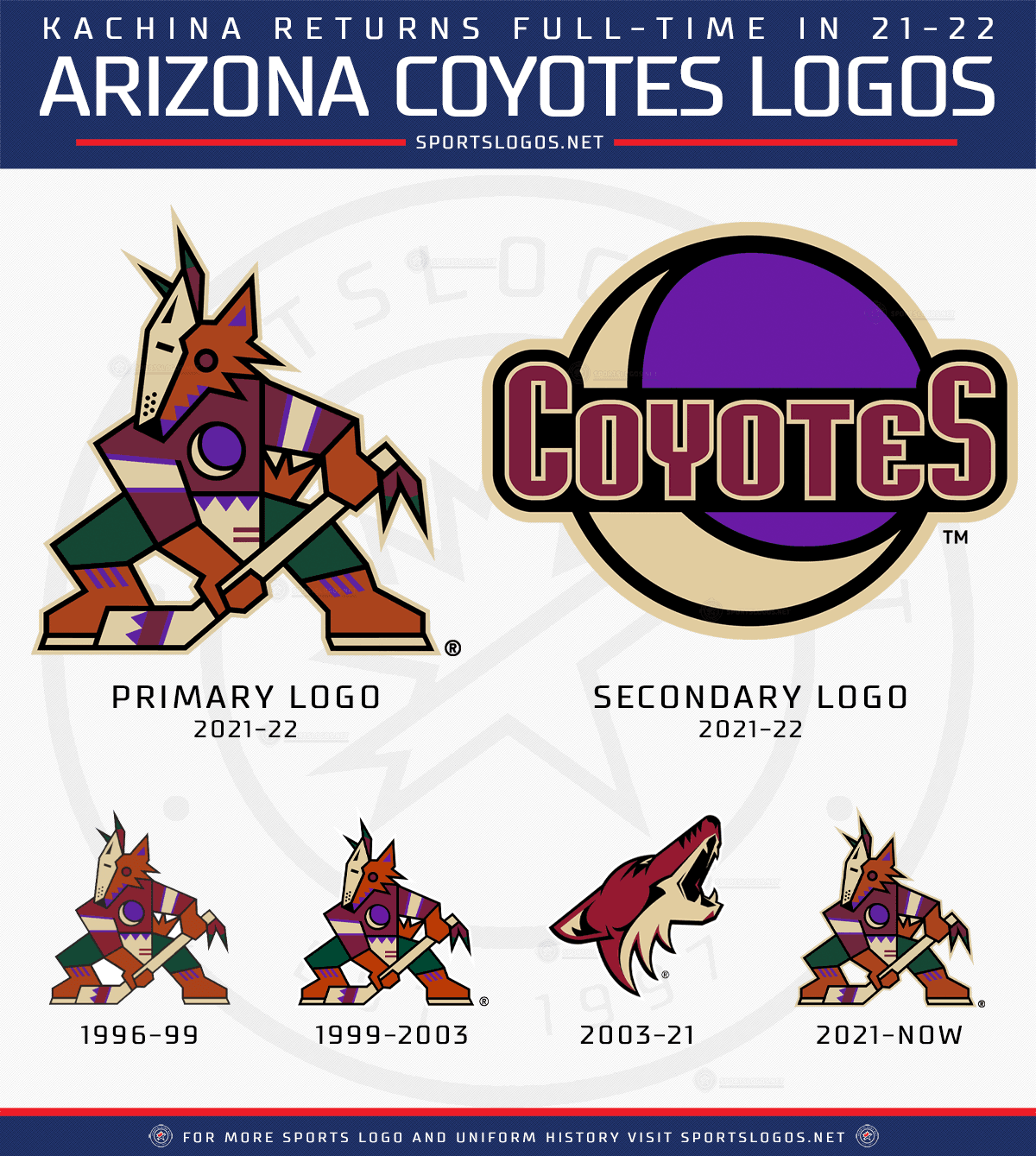 LINK: Phoenix/Arizona Coyotes complete logo and uniform history